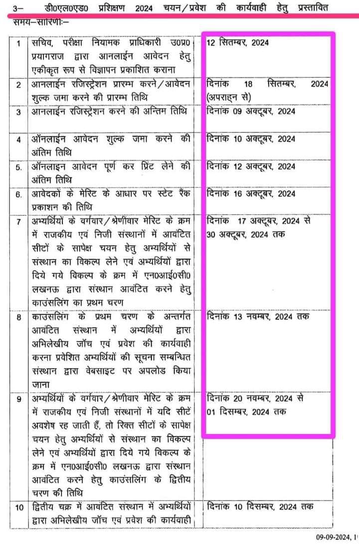 Top Basic News 2024: Deled 2024 के लिए आवेदन 18 सितंबर से स्टार्ट देखें ...